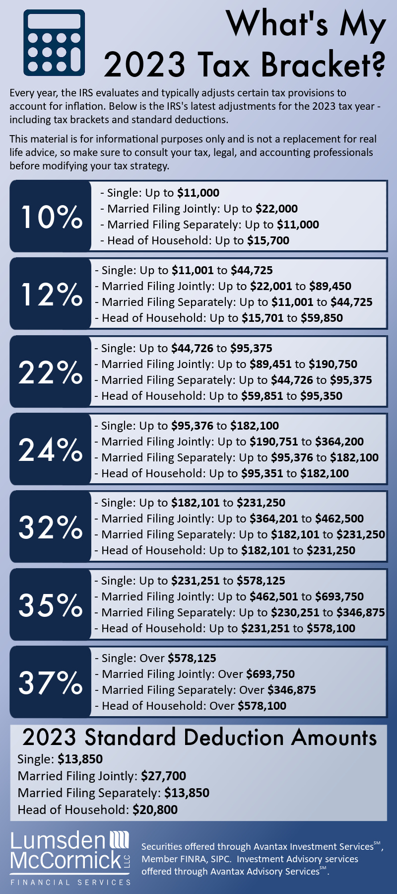 What s My 2023 Tax Bracket Lumsden McCormick Financial Services What s My 2023 Tax Bracket Lumsden McCormick Financial Services